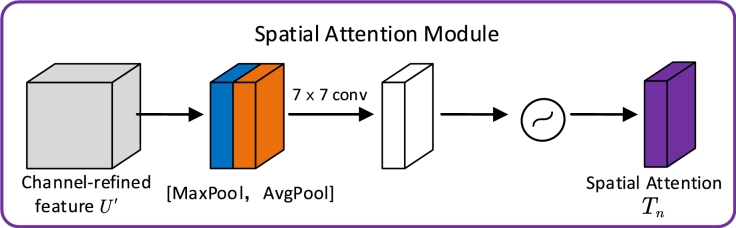 Small object intelligent detection method based on adaptive recursive feature pyramid - PMC