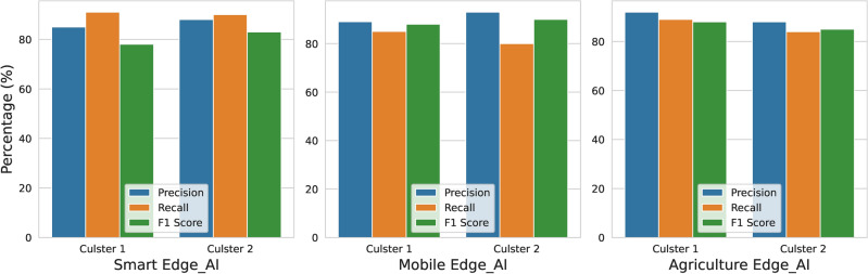 Adaptive federated learning for resource-constrained IoT devices ...