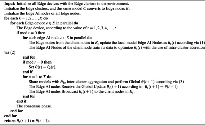 Adaptive federated learning for resource-constrained IoT devices through edge intelligence and ...
