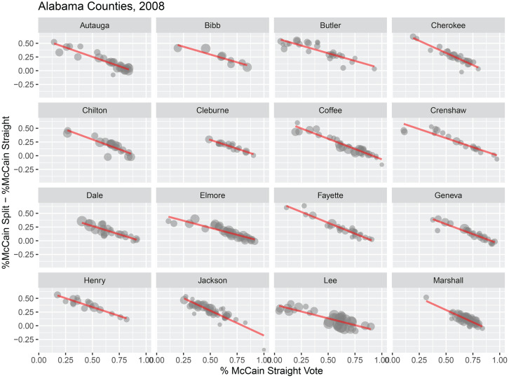 No Evidence For Systematic Voter Fraud A Guide To Statistical Claims About The 2020 Election Pmc