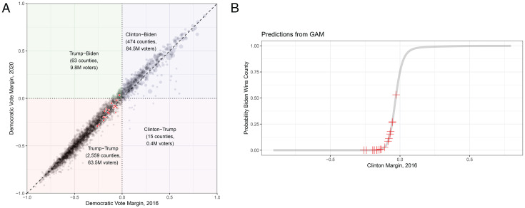 No Evidence For Systematic Voter Fraud A Guide To Statistical Claims About The 2020 Election Pmc