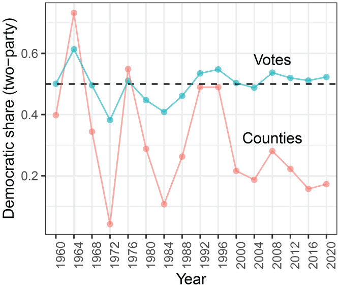 No Evidence For Systematic Voter Fraud A Guide To Statistical Claims About The 2020 Election Pmc