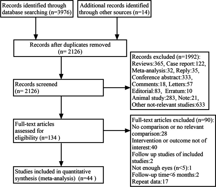 The efficacy and ocular safety following aflibercept, conbercept ...