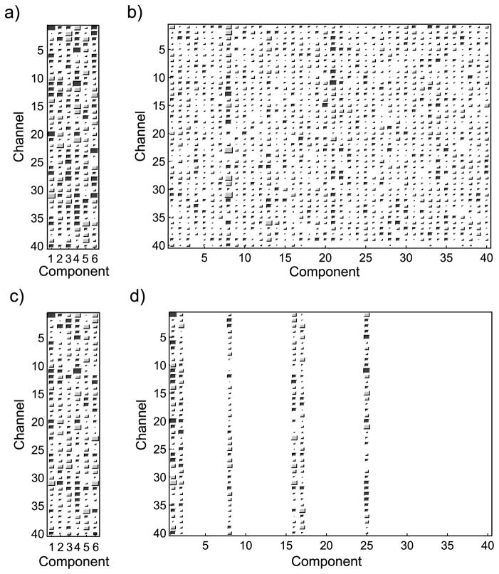 Probabilistic Common Spatial Patterns for Multichannel EEG Analysis - PMC
