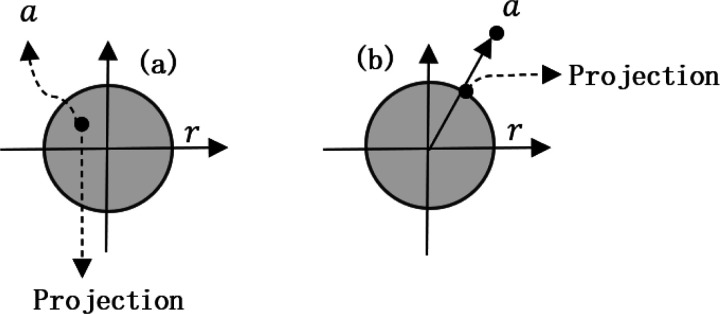 A Simple but Universal Fully Linearized ADMM Algorithm for Optimization Based Image ...