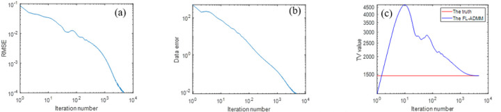 A Simple but Universal Fully Linearized ADMM Algorithm for Optimization Based Image ...
