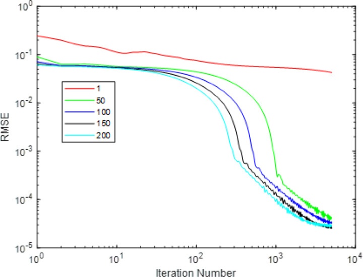 A Simple but Universal Fully Linearized ADMM Algorithm for Optimization Based Image ...