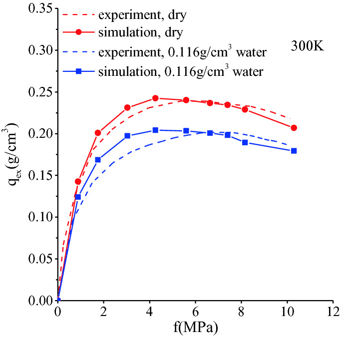 Impact of Water on Methane Adsorption in Nanopores: A Hybrid GCMC-MD Simulation Study - PMC