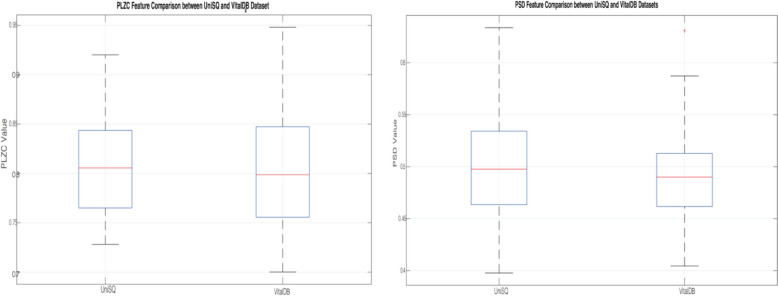 Accurate depth of anesthesia monitoring based on EEG signal complexity and frequency features - PMC