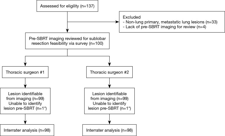 Stereotactic body radiation therapy (SBRT) for patients with stage I ...