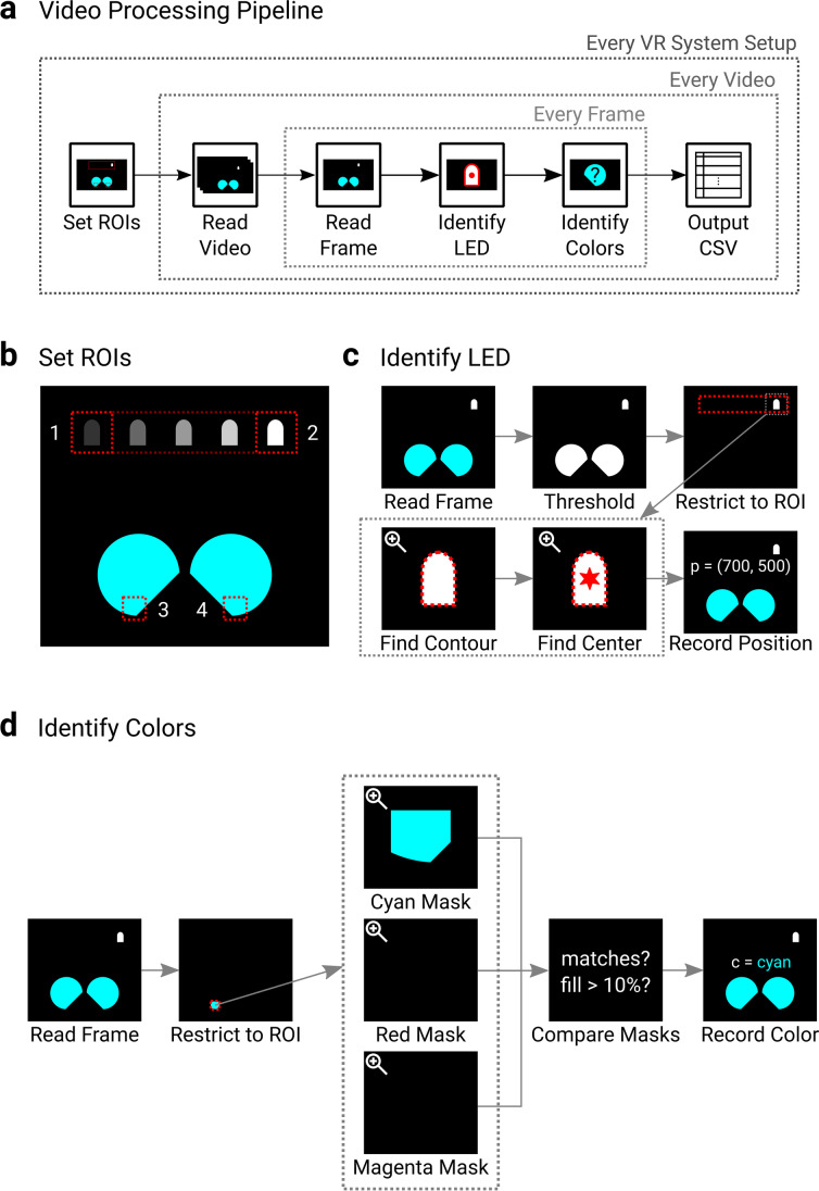 Measuring motion-to-photon latency for sensorimotor experiments with virtual reality systems - PMC