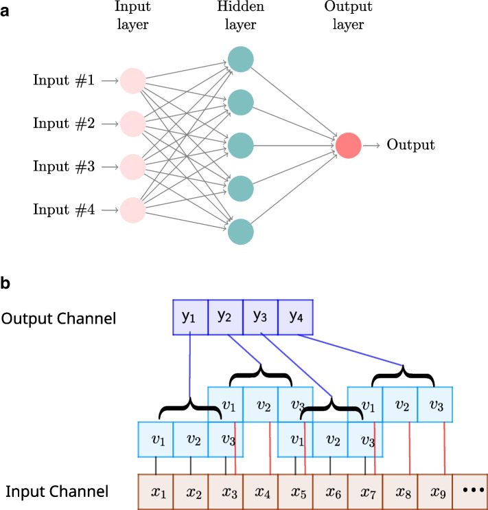Genomic prediction using machine learning: a comparison of the performance of regularized ...
