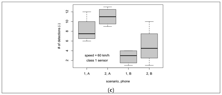 Mobile Mapping of Sporting Event Spectators Using Bluetooth Sensors ...