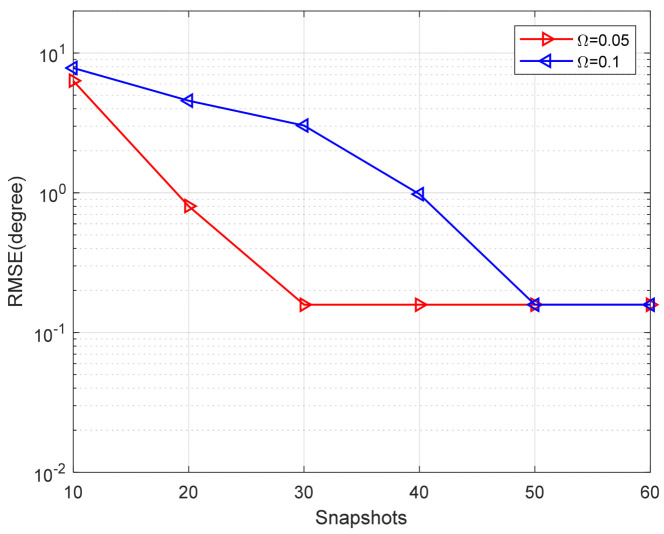 Robust Tensor-Based DOA and Polarization Estimation in Conformal Polarization Sensitive Array ...