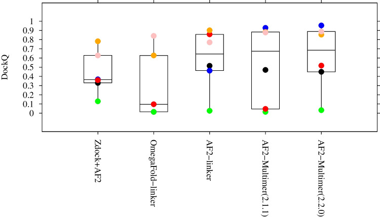 Protein–protein interaction prediction methods: from docking-based to ...