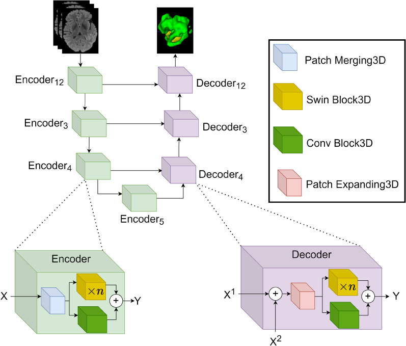 Swin Unet3D: a three-dimensional medical image segmentation network ...