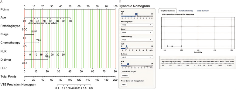 Development and validation of a nomogram for predicting venous thromboembolism risk in post ...