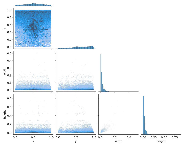 POSEIDON: A Data Augmentation Tool for Small Object Detection Datasets in Maritime Environments ...