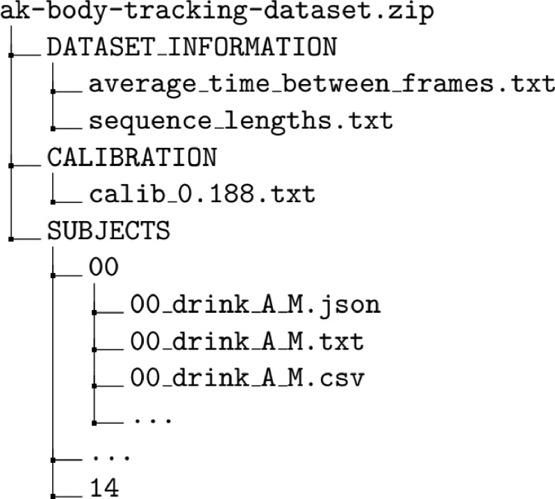 A dataset of human body tracking of walking actions captured using two ...
