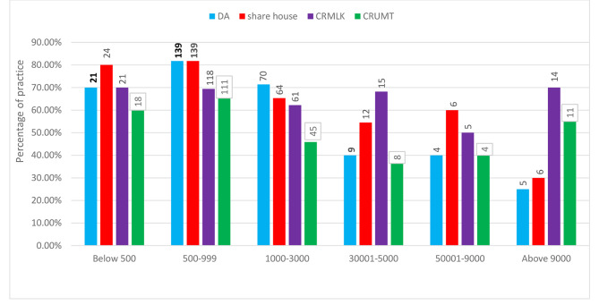 Associations of community knowledge, perceptions, and practices related to zoonotic disease with ...