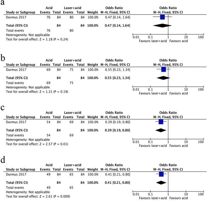 The clinical effects of laser preparation of tooth surfaces for fissure sealants placement: a ...