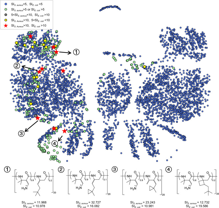 AI-guided few-shot inverse design of HDP-mimicking polymers against ...