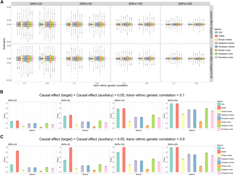TEMR: Trans-ethnic mendelian randomization method using large-scale GWAS summary datasets - PMC