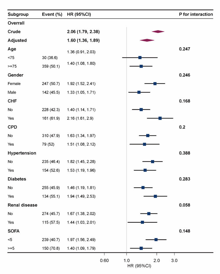 Association between estimated pulse wave velocity and mortality risk in patients with acute ...