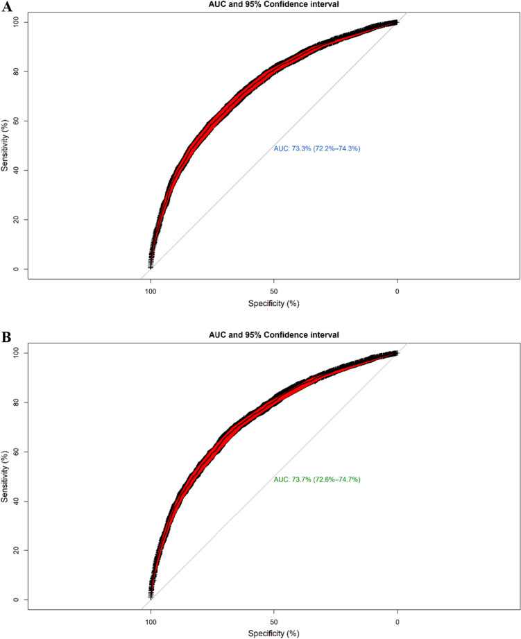 Machine learning algorithms for identifying predictive variables of mortality risk following ...