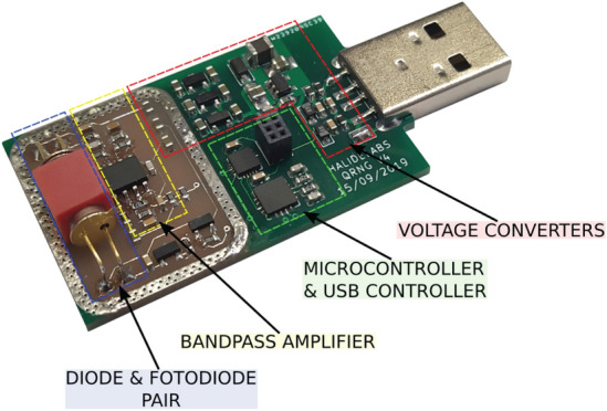 Figure 4