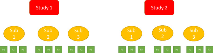 Basic Considerations for the Consistency Evaluation Based on ICH E17 Guideline - PMC