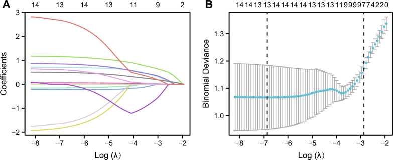 Interpretable machine learning analysis of immunoinflammatory ...