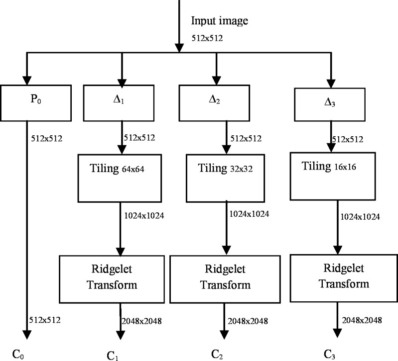Efficient Denoising Technique for CT images to Enhance Brain Hemorrhage Segmentation - PMC