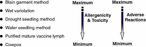 Antigenicity, Immunogenicity, Allergenicity - PMC