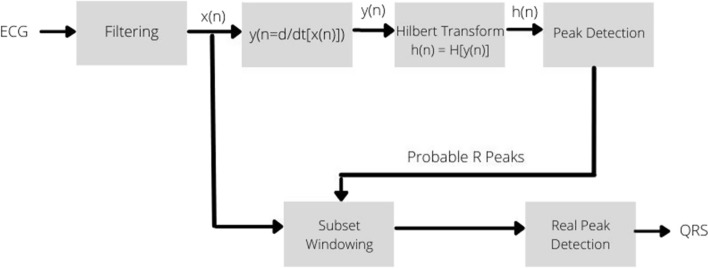ECG signal feature extraction trends in methods and applications - PMC