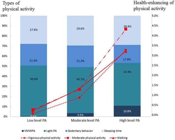 The perceived neighborhood environment is associated with health-enhancing physical activity ...