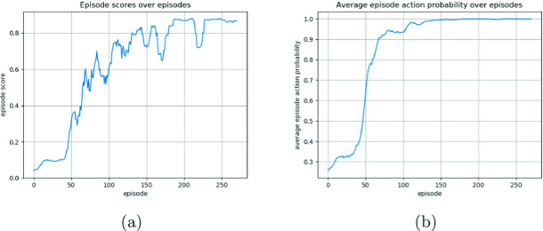 Deepbots: A Webots-Based Deep Reinforcement Learning Framework for Robotics - PMC