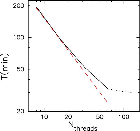 Fast and accurate short-read alignment with hybrid hash-tree data structure - PMC
