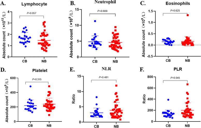 Full spectrum flow cytometry-powered comprehensive analysis of PBMC as biomarkers for ...