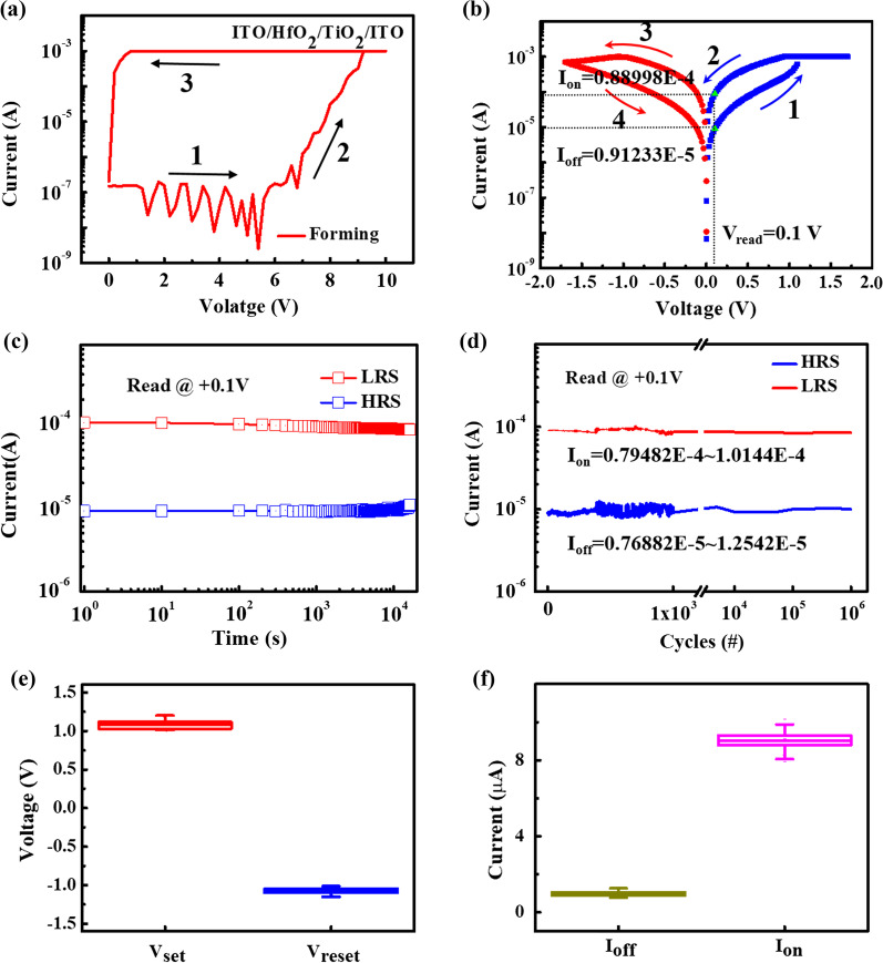 CMOS-Compatible Memristor for Optoelectronic Neuromorphic Computing - PMC