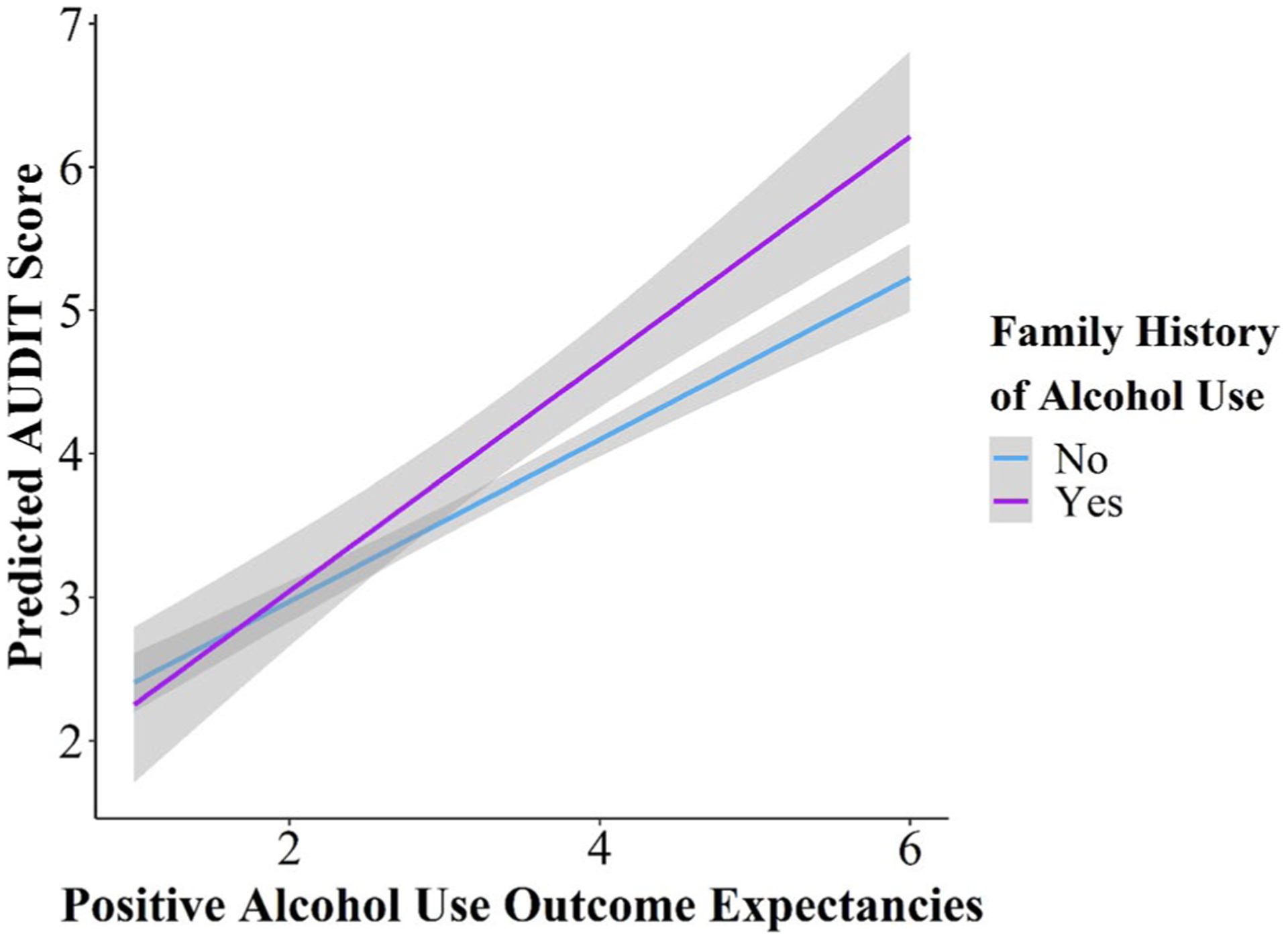Alcohol Use Severity Among Recent Latino Immigrants Associations Of