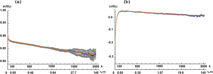 Combined NMR and molecular dynamics conformational filter identifies ...