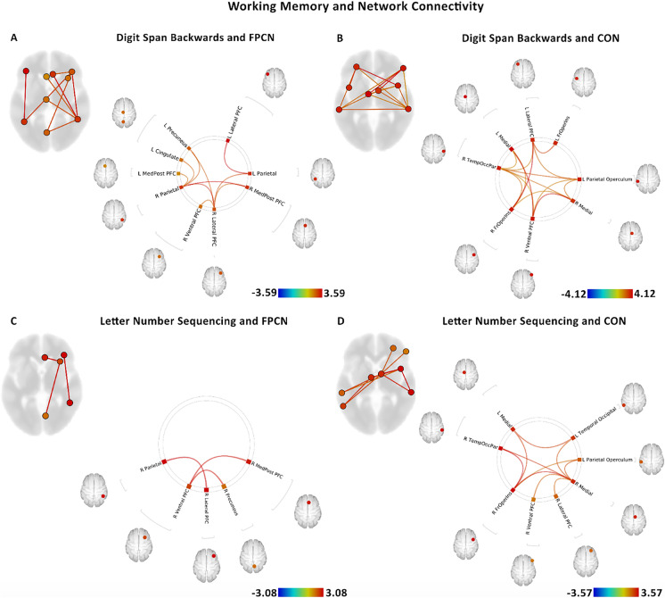 Cingulo-opercular and frontoparietal control network connectivity and executive functioning in ...