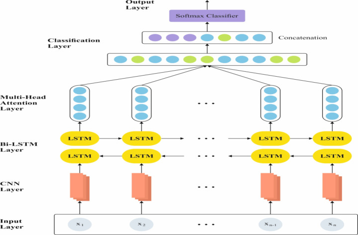 Deep structured learning with vision intelligence for oral carcinoma lesion segmentation and ...