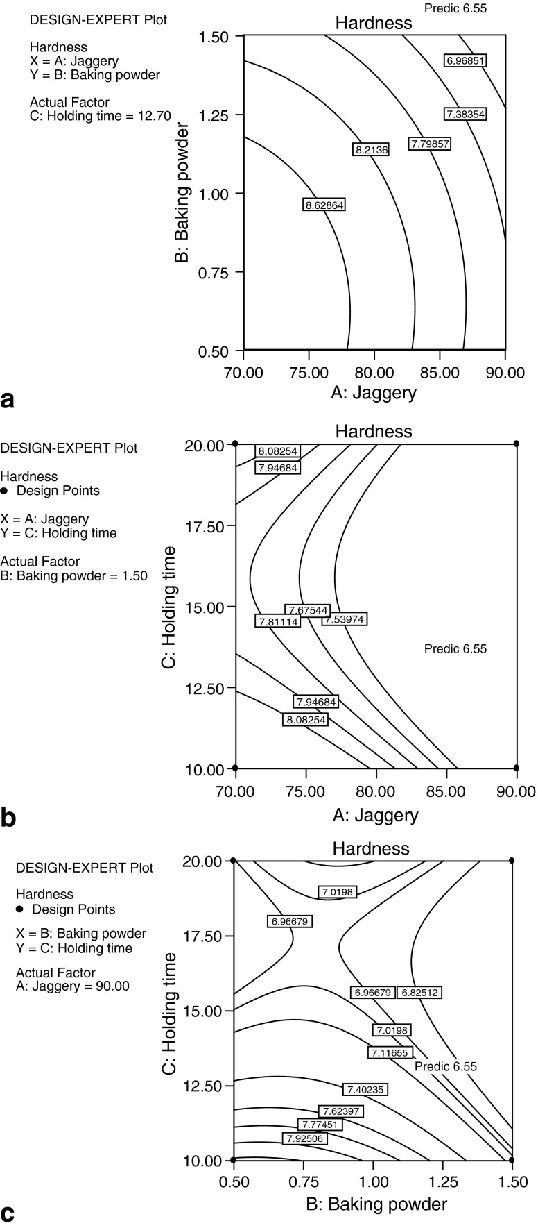 Optimization of process variables for instant preparation of neyyappam like product and ...