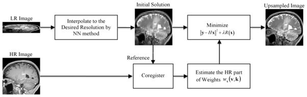 MRI Upsampling Using Feature-Based Non-Local Means Approach - PMC