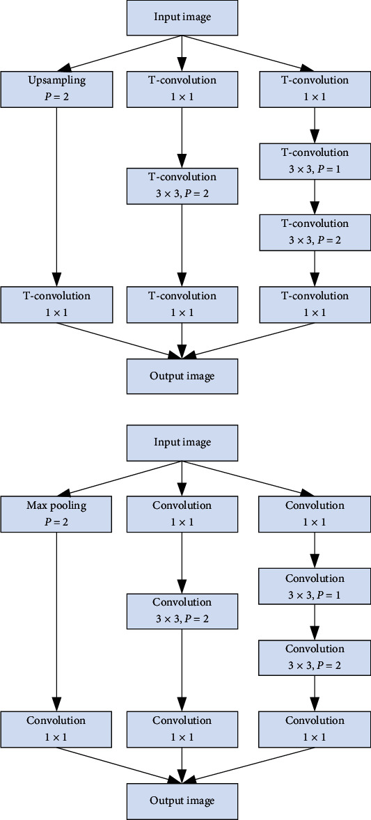 Lung Nodule Segmentation and Recognition Algorithm Based on Multiposition U-Net - PMC