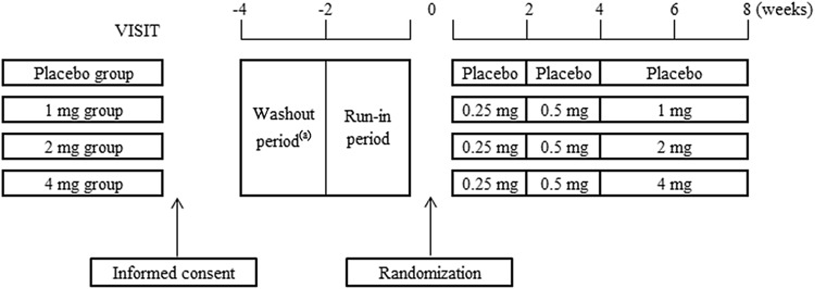 Clinical efficacy and safety of dotinurad, a novel selective urate reabsorption inhibitor, in ...
