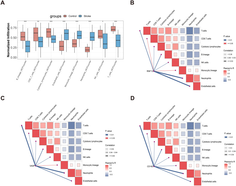 Integrating machine learning and single-cell transcriptomic analysis to identify potential ...