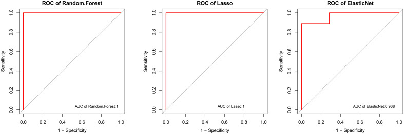 Integrating machine learning and single-cell transcriptomic analysis to identify potential ...